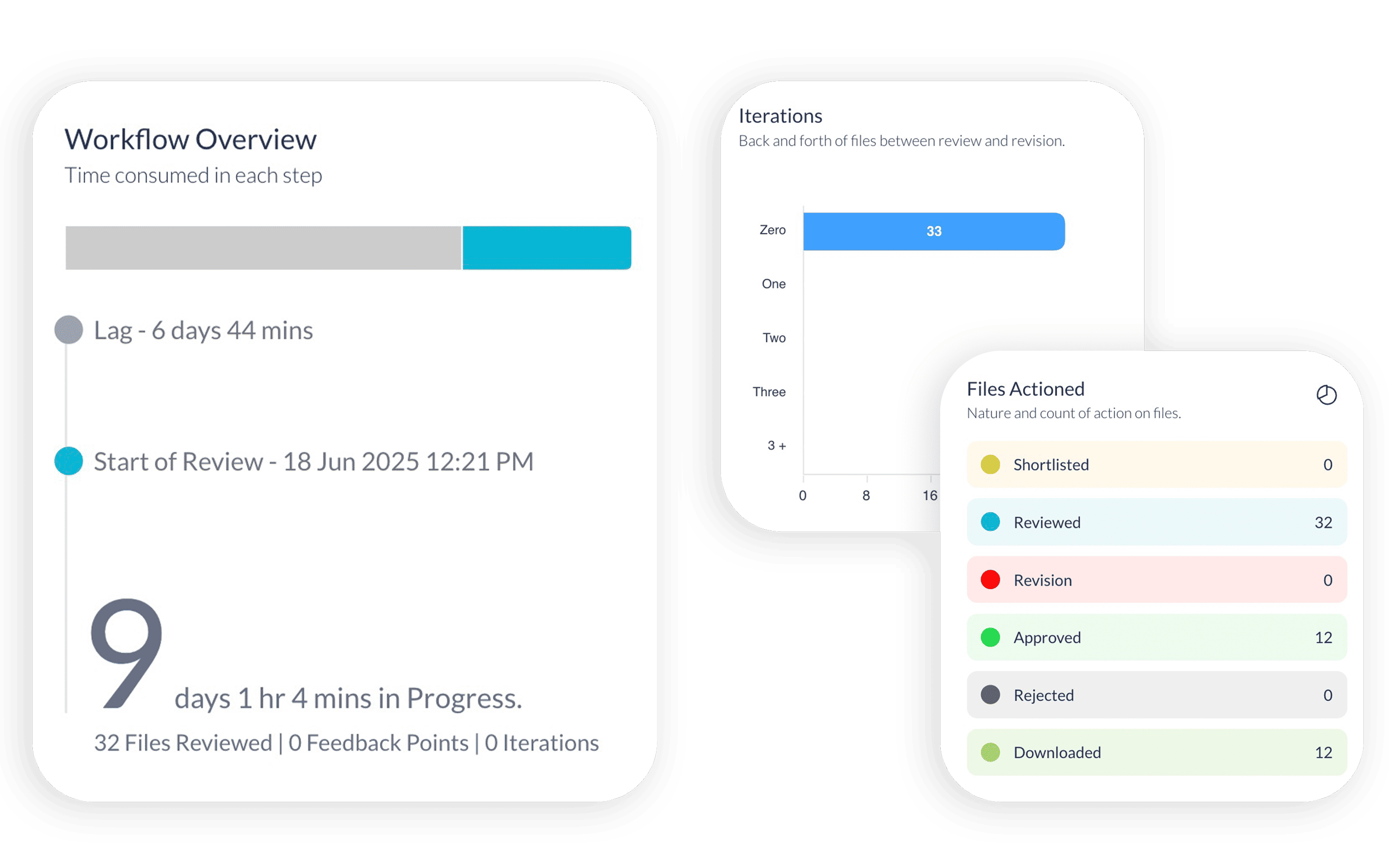 Workflow Tool for Content | ButtonShiftt